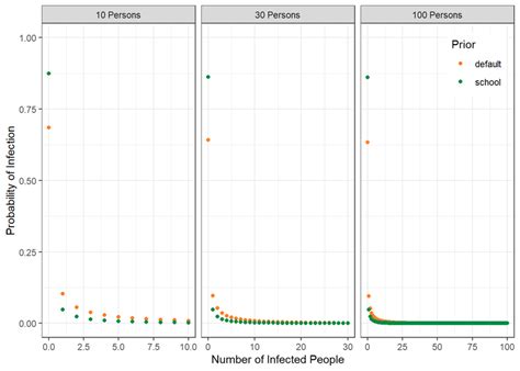 Plots of the default negative binomial distribution µ and r Download Scientific