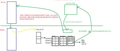 【linux】进程信号