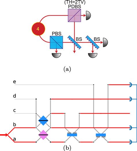 The Pqip Experiment Generating A Three Qubit Entangled W State A Download Scientific Diagram