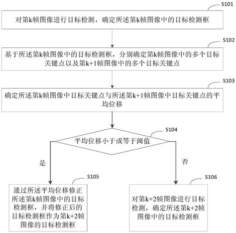 Target Tracking Method And Device Eureka Patsnap