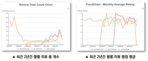 Github Wally Wallyanalyzingtvreviewsfrom 📺 Analyzing Tv Reviews From Amazon