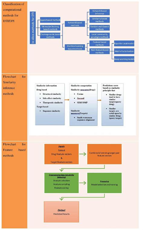Computational Methods For Dtidpi A Higher Resolution Colour Download Scientific Diagram