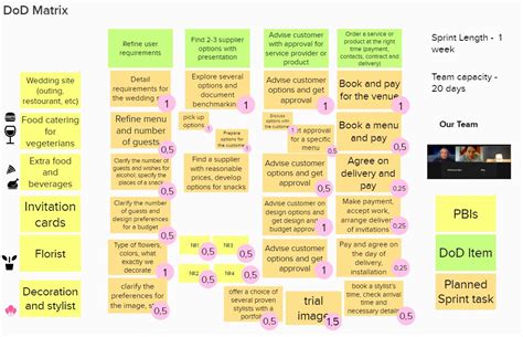 スプリントプランニングでの完成の定義マトリックス（dod Matrix）の紹介 サーバントワークス株式会社