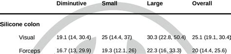 median percentage error 95 confidence interval of sizing methods for