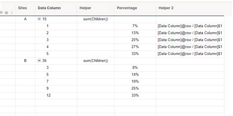 Calculating Percentages In Smartsheet Based On The Parent Value Smartsheet Community