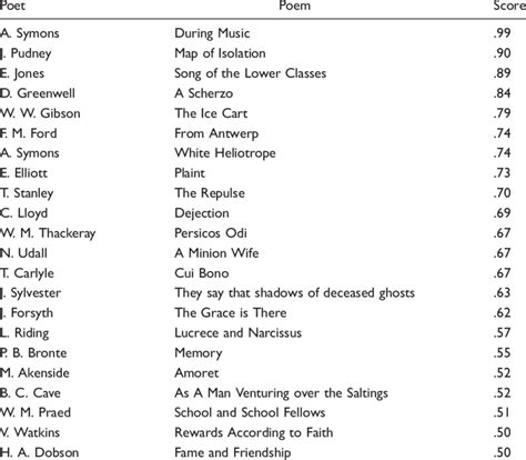 Saps Scoring Above 5 Download Table