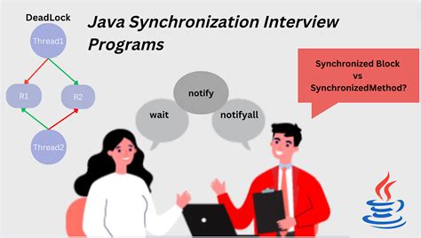 Java8 Stream Api Commonly Asked Questions About Employee Highest Salary