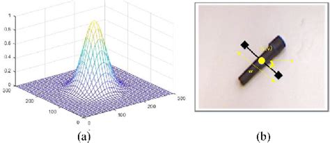 figure 1 from efficient grasp detection network with gaussian based