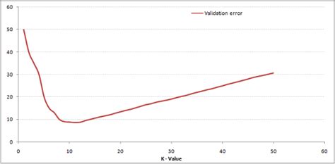 Knn Algorithm Introduction To K Nearest Neighbors Analytics Vidhya