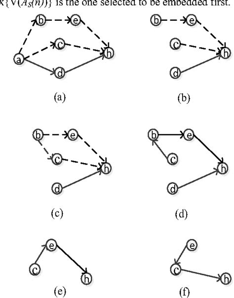 Figure 1 From A Coordinated Algorithm With Resource Evaluation For