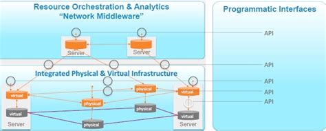 Cisco Open Network Environment Ip Files