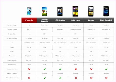 5 Side By Side Comparison Template Excel Excel Templates