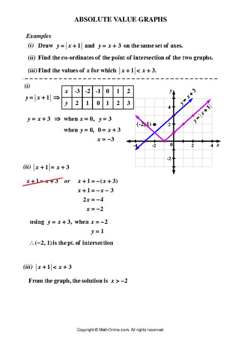 Absolute Value Graphs Examples I Ii Iii Draw Y X 1 And Y X 3 Onthesamesetof Axes Absolute Value Graphs Examples I Ii Iii Draw Y X 1 And Y X 3 Onthesamesetof Axes