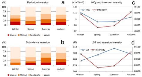 Subsidence Inversion