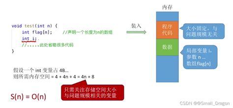 数据结构与算法（c语言）概述数据结构与算法 C语言 Csdn博客