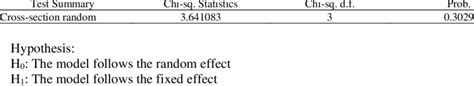 Hausman Test Result Fixed And Random Effects Download Scientific Diagram