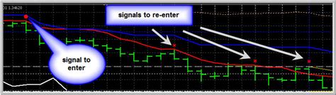 Simple Ichimoku System Rules For The Systems Ichimoku Kinko Hyo