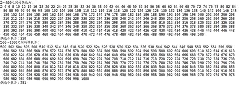java執行緒同步的實作方法詳解（附程式碼） java教程 php中文網