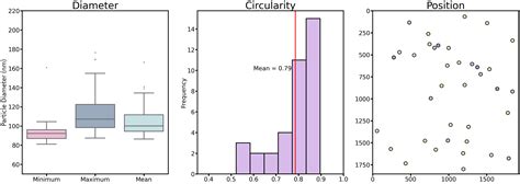 Particle Analysis Tutorial SimpliPyTEM 1 0 8 Documentation