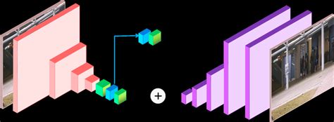 Encoder Decoder Architecture The Achitecture Contains An Encoder And A Download Scientific