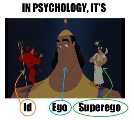 Id Ego And Superego Are Part Of A Structural Model Of Personality Artofit
