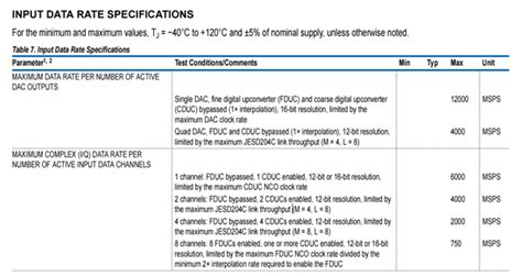 Can The Ad9177 Output Two 9 8GHz Analog Signals By Interpolation Q A High Speed DACs
