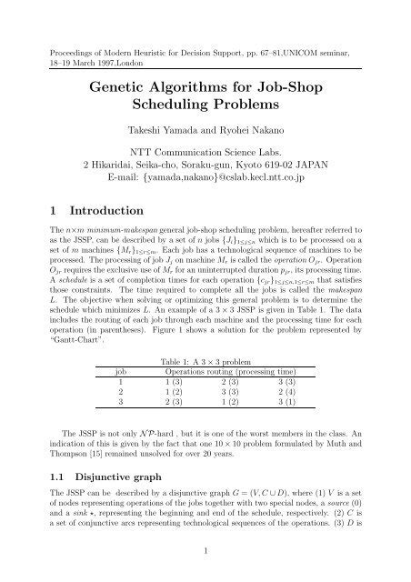 genetic algorithms for job shop scheduling problems