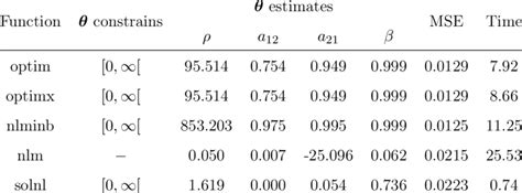 Data Fitting Results Of Different Optimization Functions Download Scientific Diagram