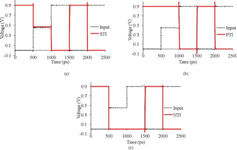 figure 1 from design of multi valued logic circuits utilizing pseudo n