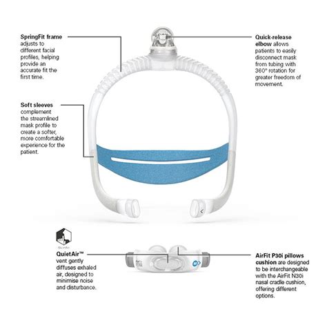 Resmed Airfit™ P30i Nasal Pillow Cpap Mask With Headgear Starter Pack