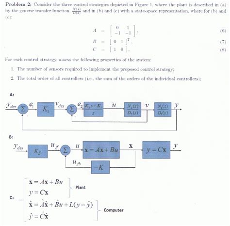 Problem 2 Consider The Three Control Strategies