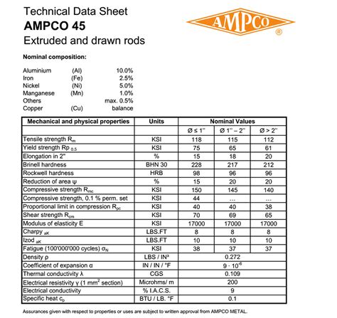 Ampco 18 Terra Nova Steel And Iron Inc