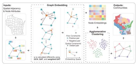 Geoai Enhanced Community Detection On Spatial Networks With Graph Deep Learning Led By My