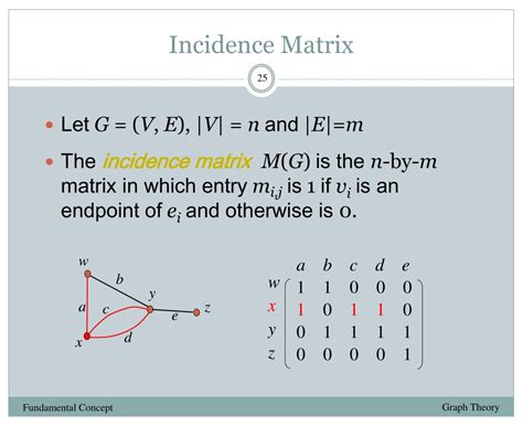 Ppt Graph Theory Powerpoint Presentation Free Download Id9629765