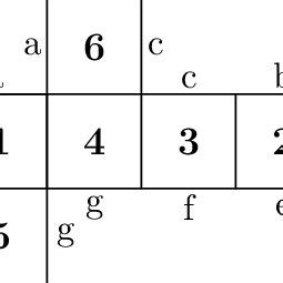 Pdf Unfoldings Of The Cube