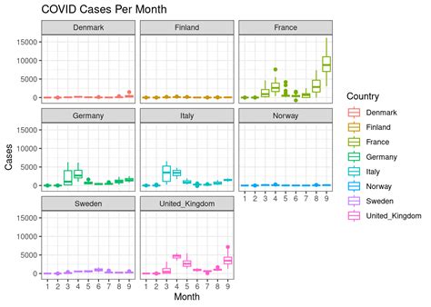 R Graphics Using Ggplot