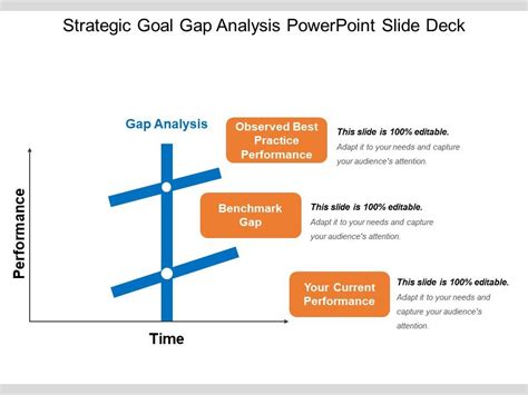 Strategic Goal Gap Analysis Powerpoint Slide Deck Powerpoint Slides
