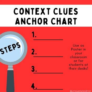Context Clues Anchor Chart By Livin Labbate In First TPT