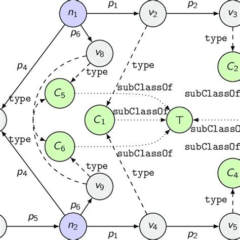 Exemple De Graphe De Connaissances N 1 Et N 2 Sont Les Graines Pour Download Scientific