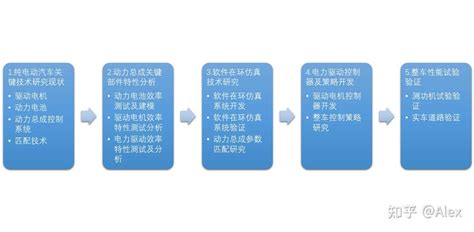 纯电动汽车驱动技术浅析三部曲—中篇 纯电动汽车电驱动系统的分类 知乎