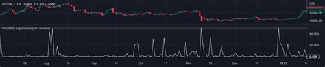 Fixed Volatility Oscillator — Indicator By Creksarstock — Tradingview