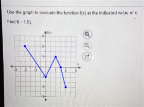 solved use the graph to evaluate the function f x at the