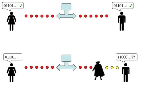 A Quantum Computation Course 3 Rise Of The Quanta Ask A Mathematician Ask A Physicist