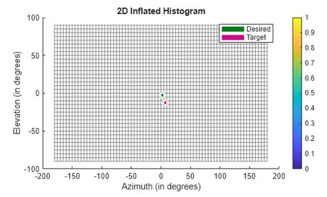 Tune 3d Vector Field Histogram Controller For Obstacle Avoidance