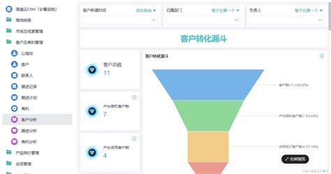 salesforce 为什么能够在 crm 市场获得成功？ salesforce怎么体现crm csdn博客