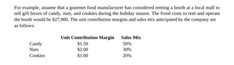 Solved Calculate The Weighted Average Unit Contribution