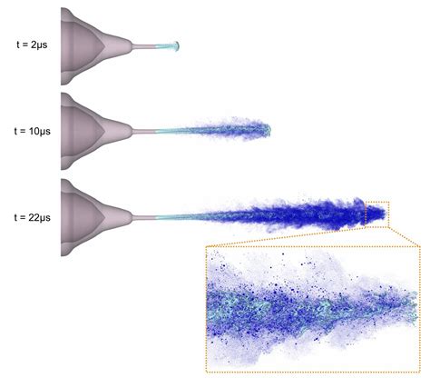 Spray Modeling And Analysis Multiphase Computational Fluid Dynamics
