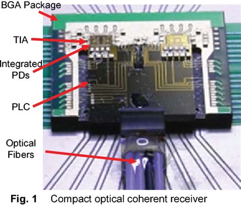 Figure 1 From Compact 100gb S Dp Qpsk Integrated Receiver Module Employing Three Dimensional