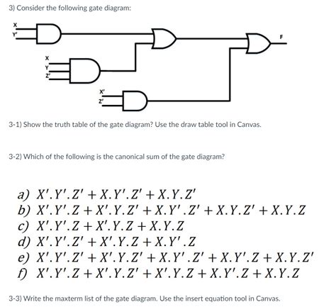 Solved Consider the following gate diagram X Y F х Y Z Chegg