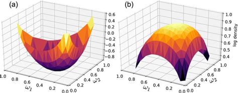 Excited To Share My First Paper In Natures Portfolio Local Bayesian Dirichlet Mixing Of